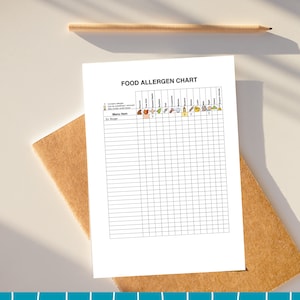 Restaurant Food Allergen Chart, Menu Items, Common Food Allergies List ...