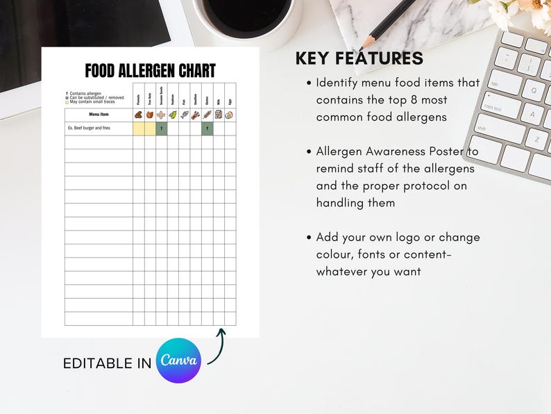 Menu Food Allergen Chart, Menu Items, Common Food Allergies List ...