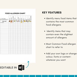 Restaurant Food Allergen Chart, Menu Items, Common Food Allergies List ...