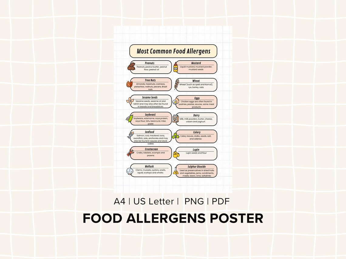 Printable Food Allergens Poster, PDF, PNG, Most Common Allergies ...
