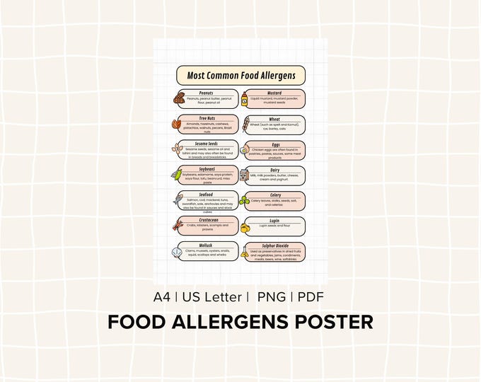 Allergen Chart for Food Service, Allergen Matrix, Editable Google ...