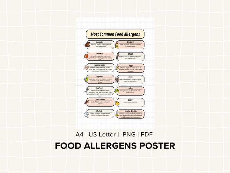 Printable Food Allergens Poster, PDF, PNG, Most Common Allergies ...