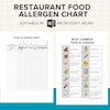 Allergen Chart for Food Service, Allergen Matrix, Editable Google ...
