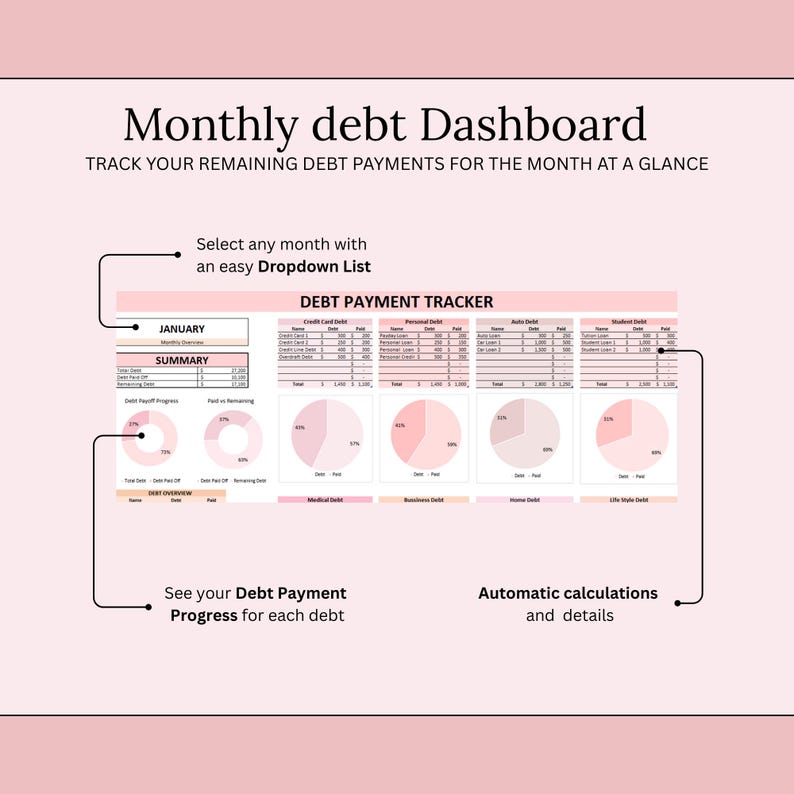 Debt Payment Tracker: Excel & Google Sheets, Snowball Avalanche ...