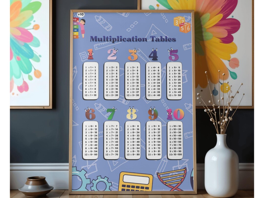 Multiplication Tables 1 to 10 Poster for Kids | Math Wall Art Printable ...