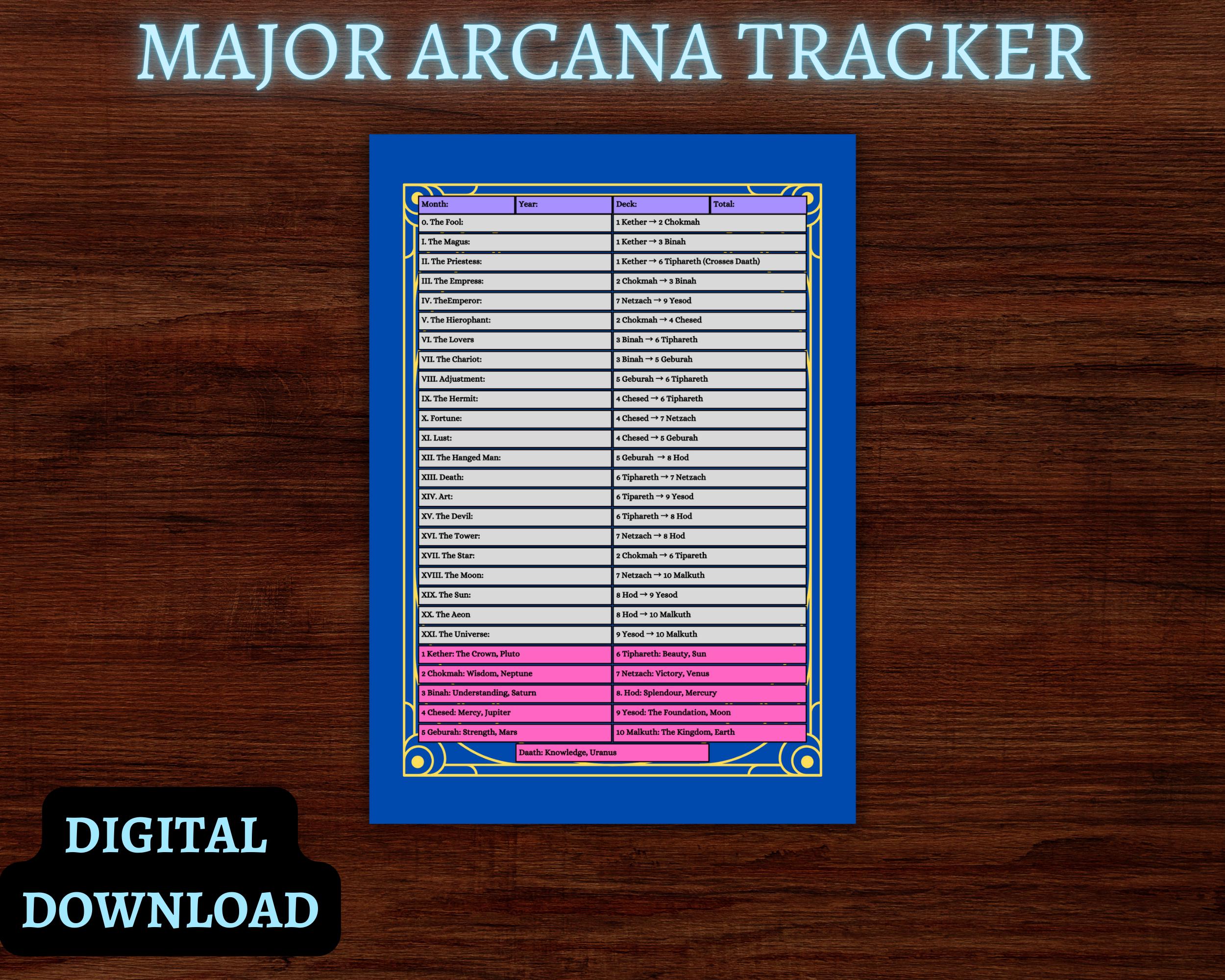 Printable Thoth Tarot Journal -- Track Appearances of Cards in Tarot ...