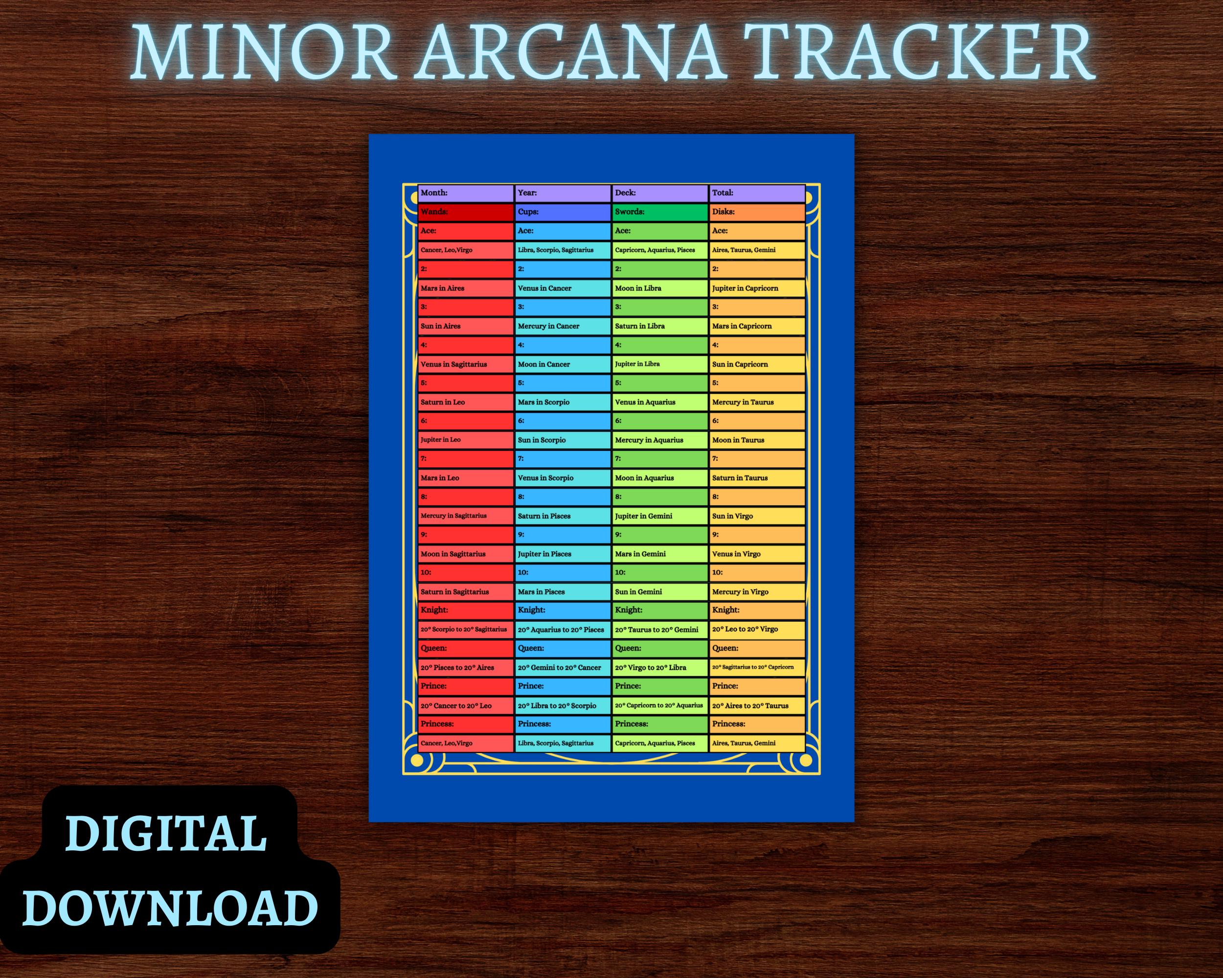 Printable Thoth Tarot Journal -- Track Appearances of Cards in Tarot ...