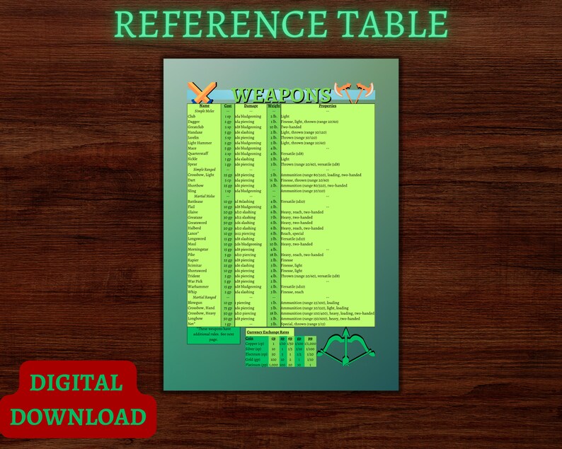 Dnd 5e Printable Weapon Reference Sheets || Dnd 5th Edition Printable ...