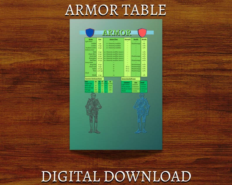 5e Armor Reference Sheets || Fifth Edition TTRPG || Cleric Character ...