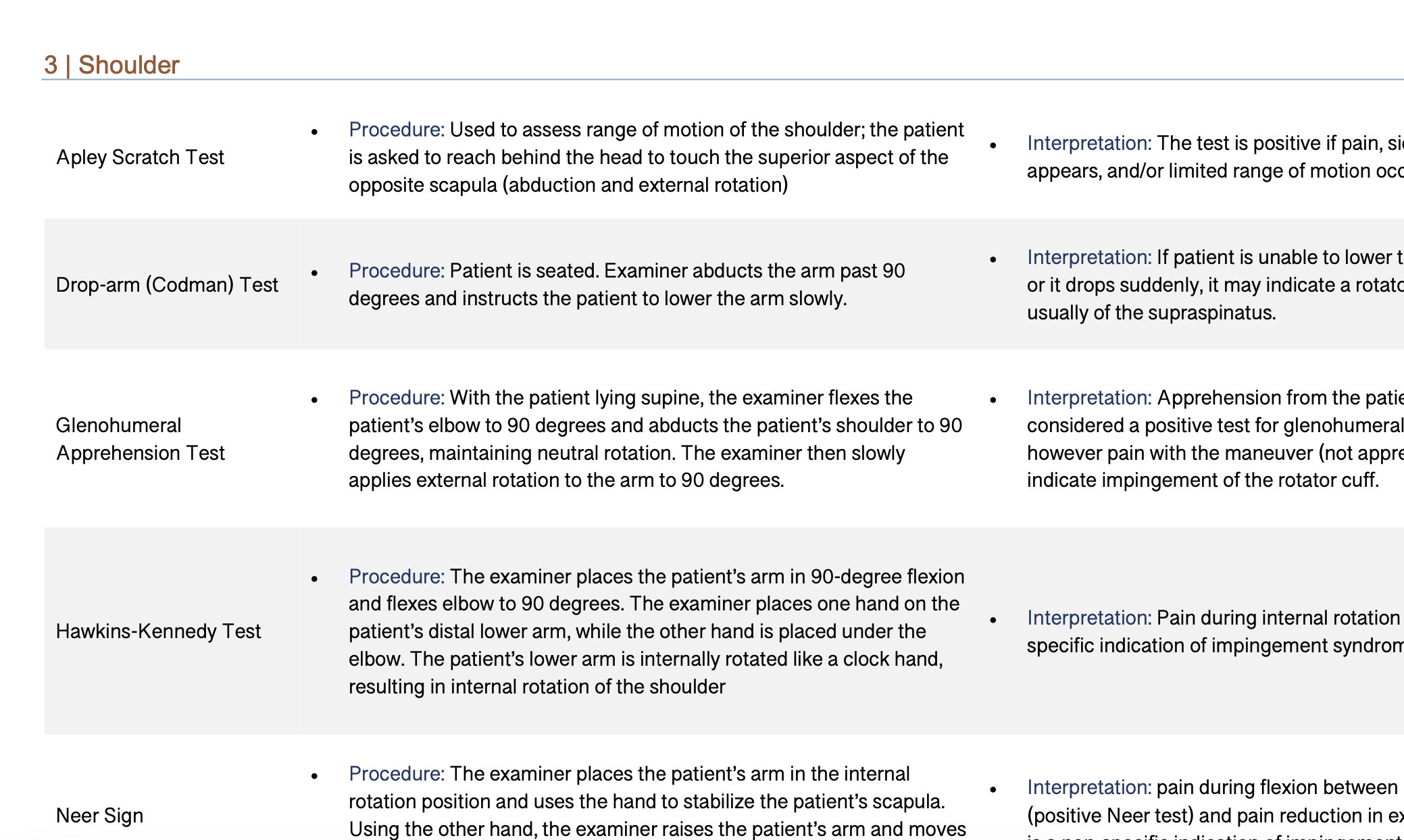 Codman S Range Of Motion Pictures