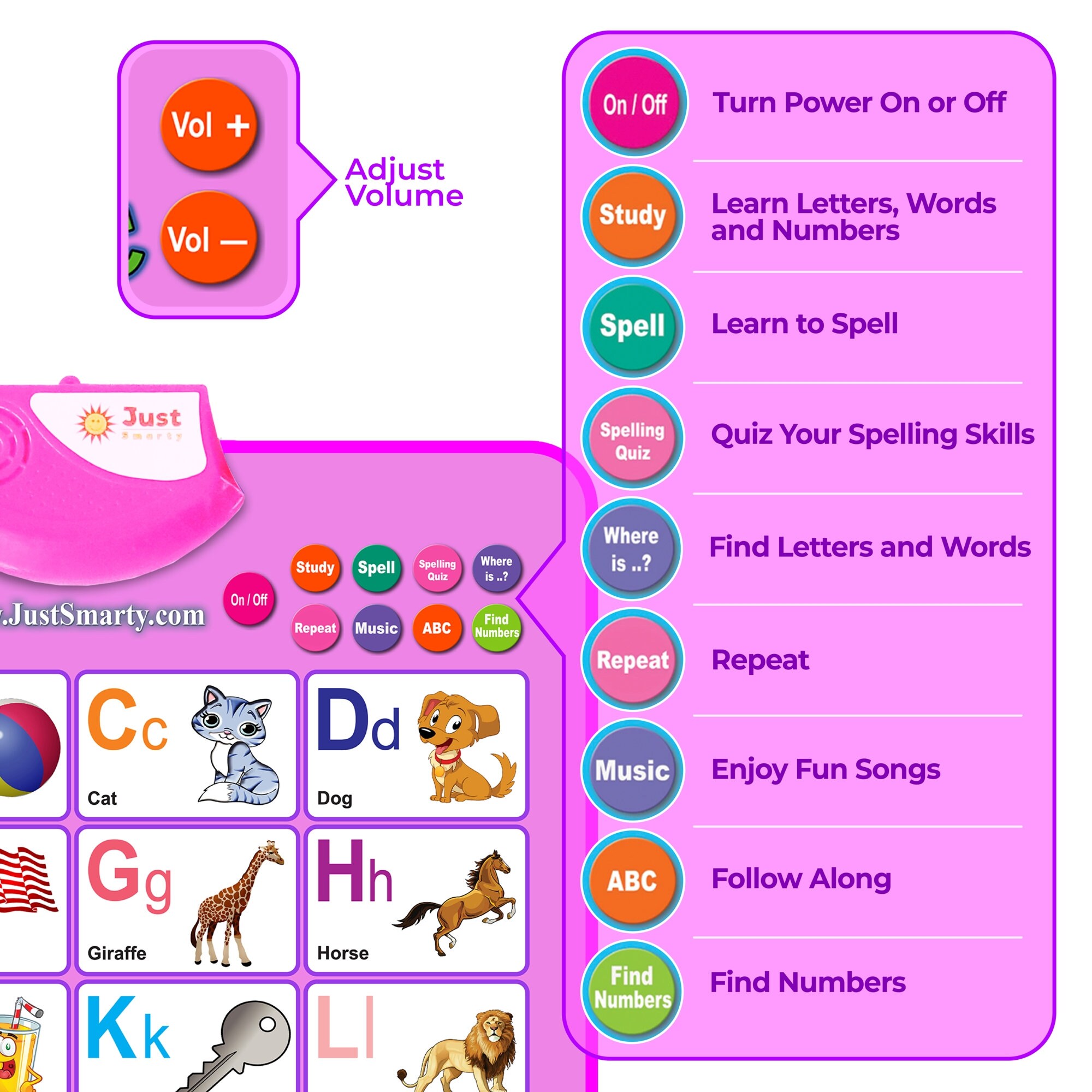 Just Smarty Pink Interactive Alphabet Poster, Best Educational Toy for ...