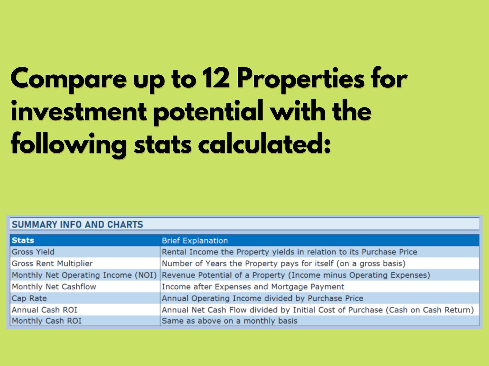 Rental Property ROI & Cap Rate Calculator / Real Estate - Etsy