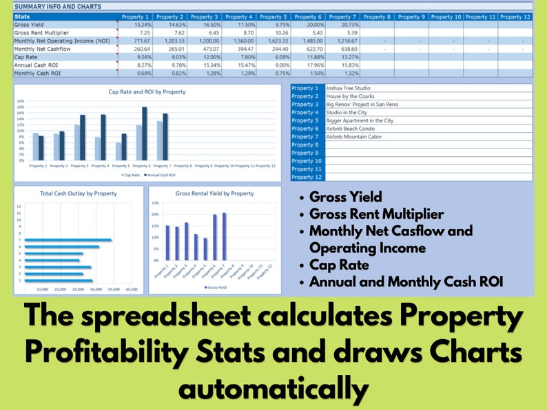Rental Property ROI & Cap Rate Calculator / Real Estate - Etsy