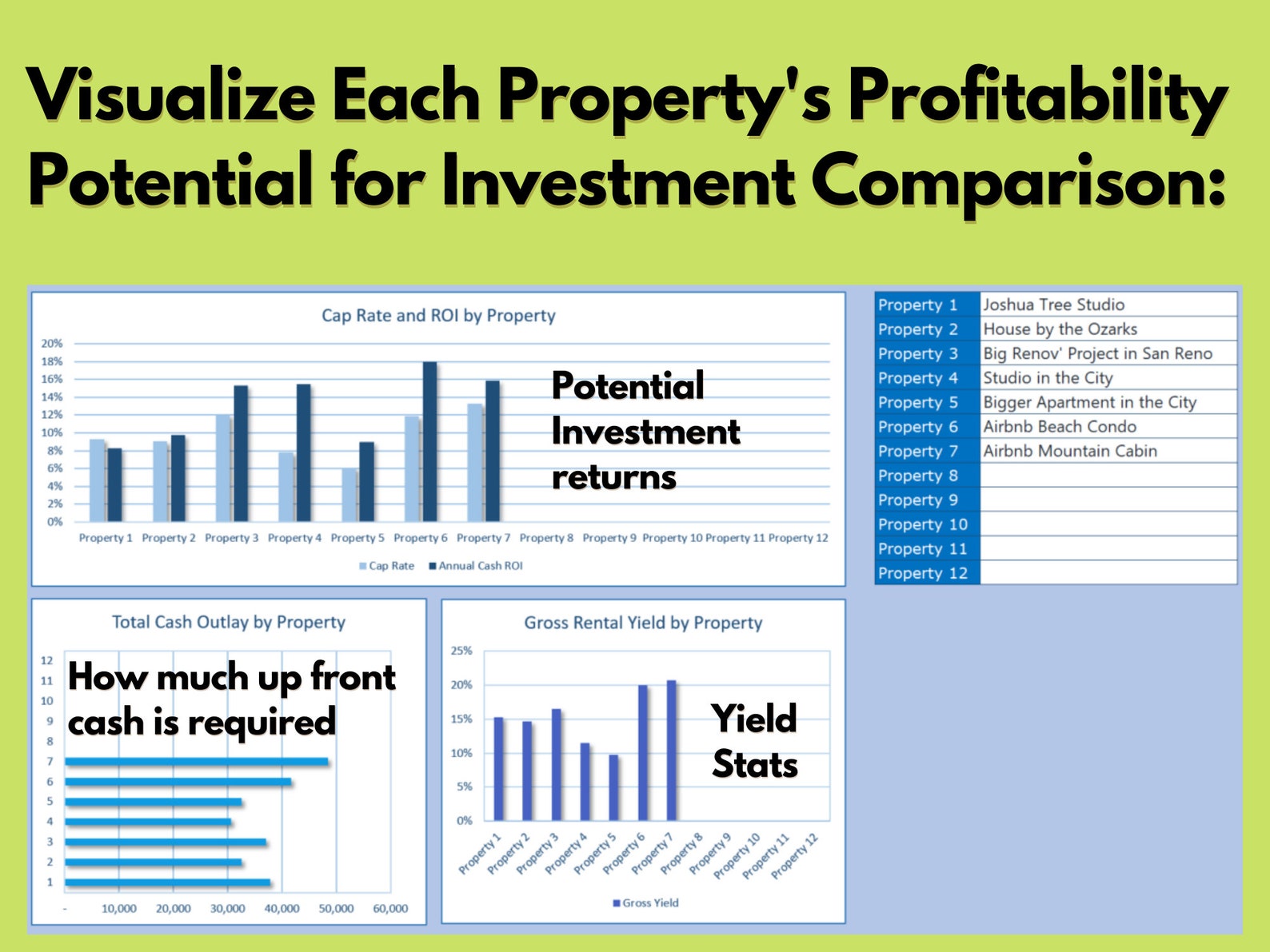 Rental Property ROI & Cap Rate Calculator / Real Estate - Etsy