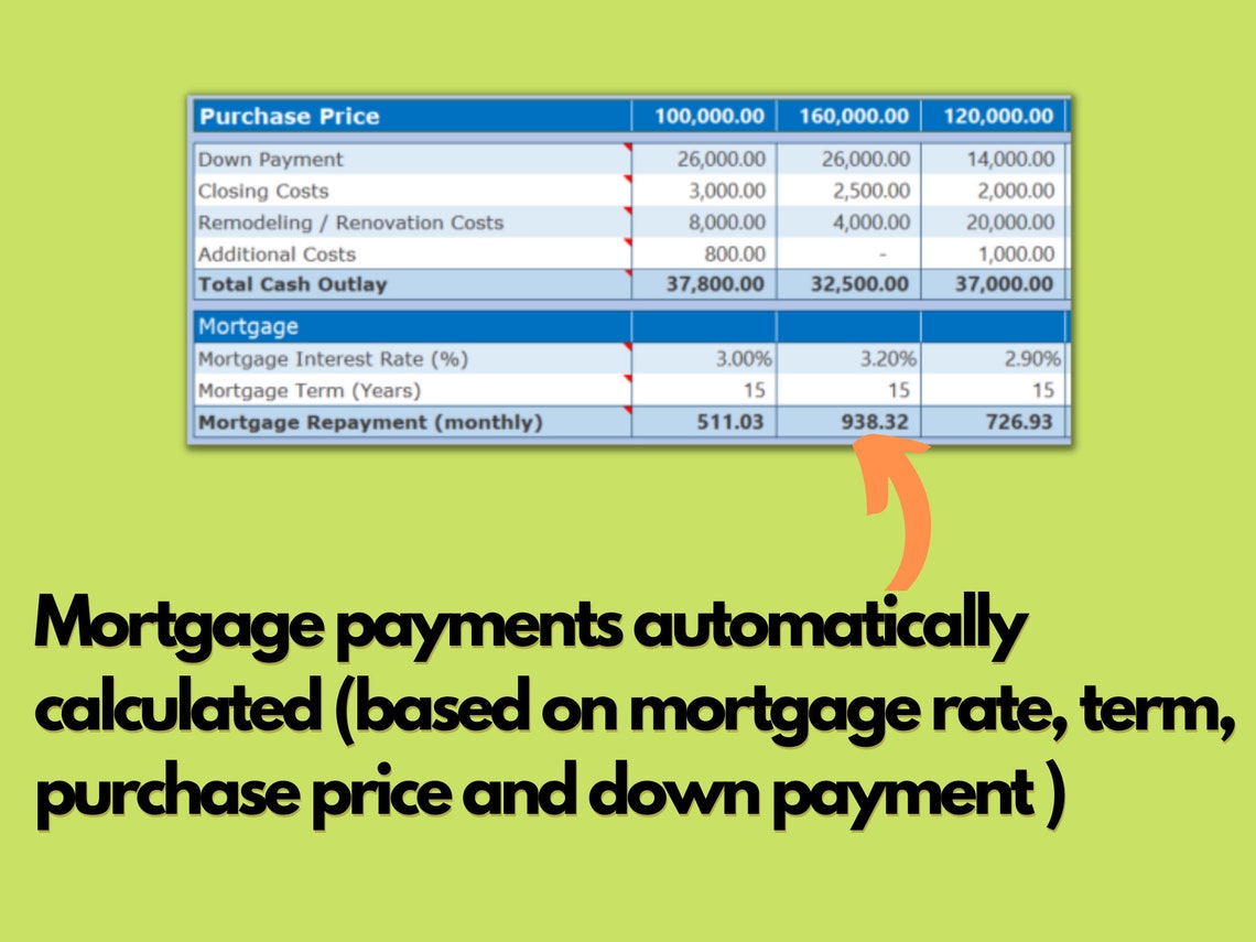 Rental Property ROI & Cap Rate Calculator / Real Estate - Etsy