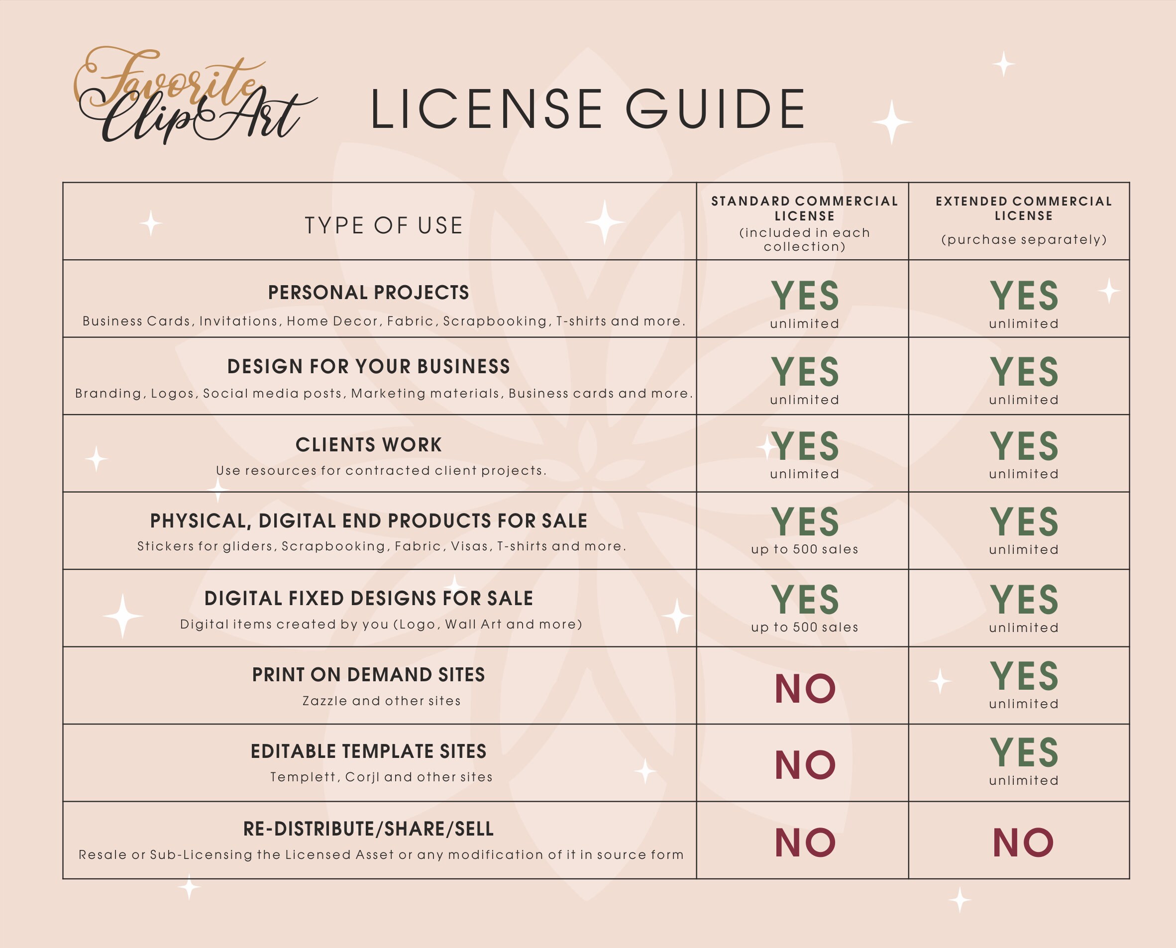 Five Clipart Extended License for Five One Clipart or Five Clipart Set ...