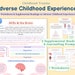 Inner Child Worksheets for Adults, Reparenting Inner Child, Attachment ...