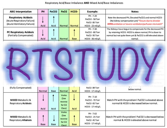 ABG Interpretation Card - Etsy