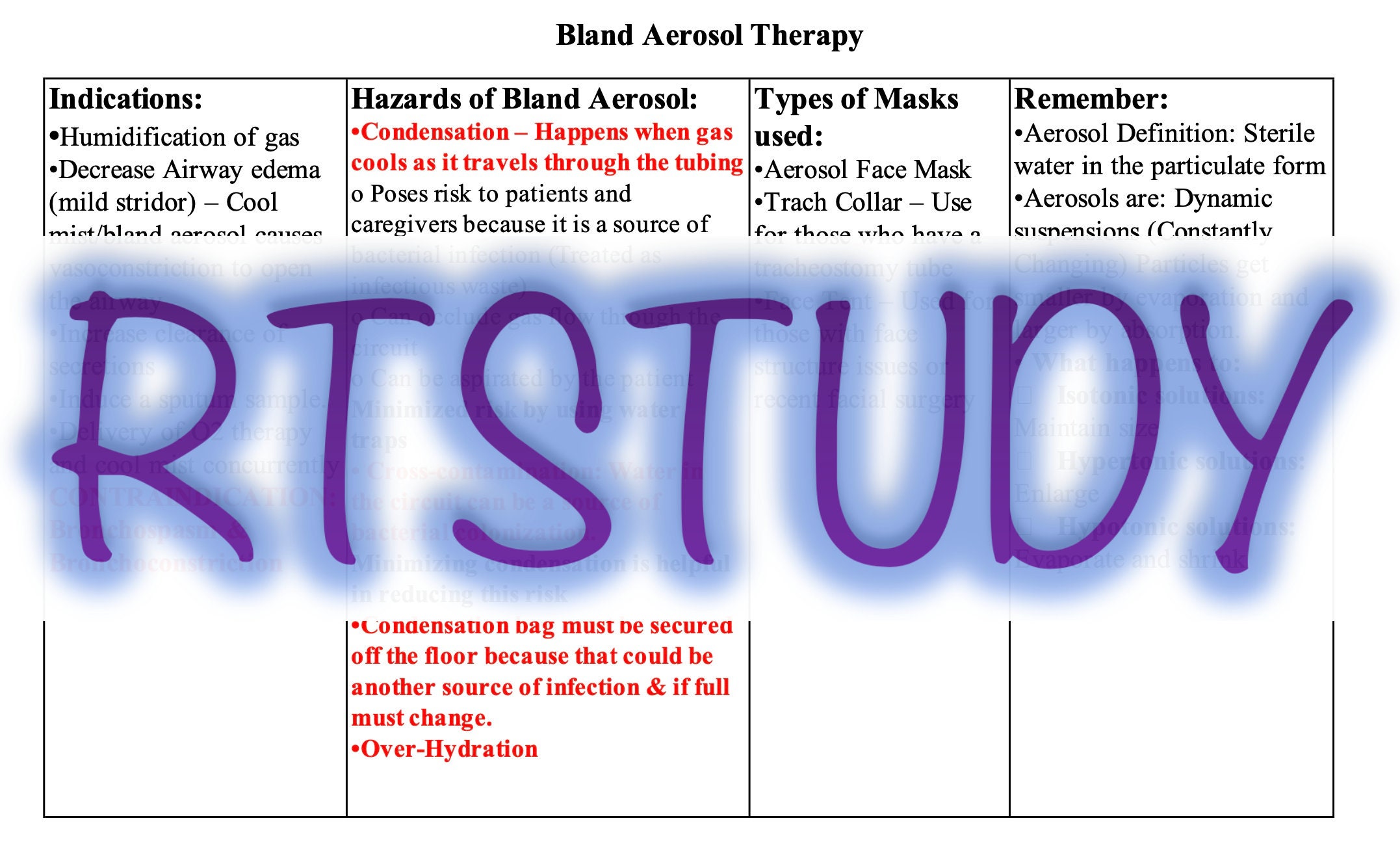 Bland Aerosol & Humidity Therapy Notes - Etsy