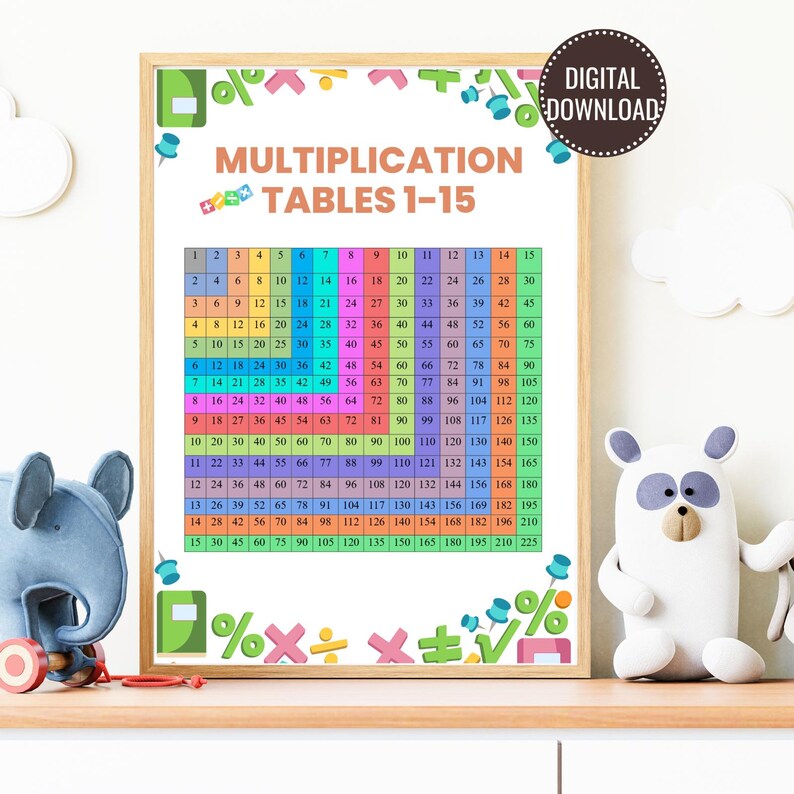 Multiplication Wall Poster for Homeschooling | Educational Math Chart ...