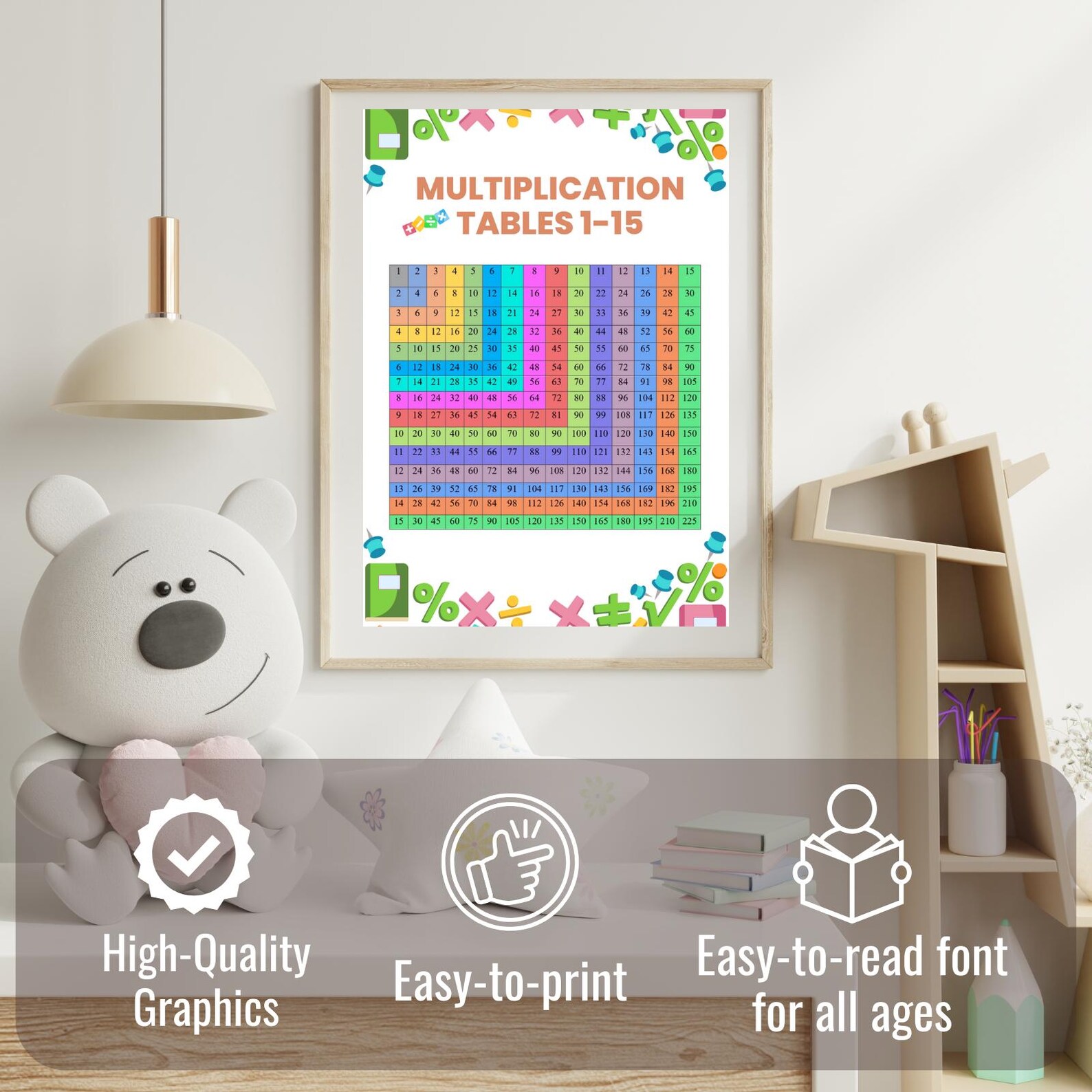 Multiplication Wall Poster for Homeschooling | Educational Math Chart ...