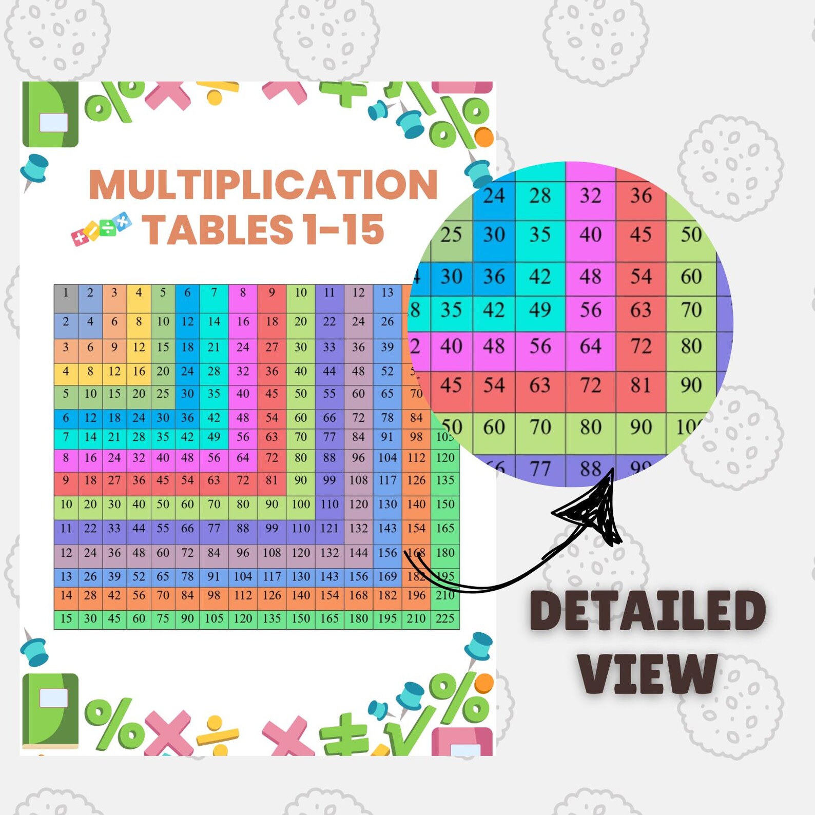 Multiplication Wall Poster for Homeschooling | Educational Math Chart ...