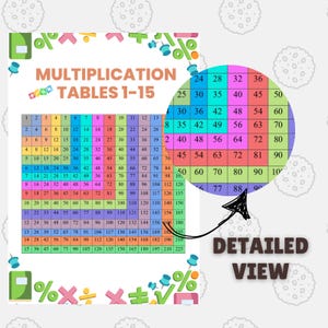 Multiplication Wall Poster for Homeschooling | Educational Math Chart ...