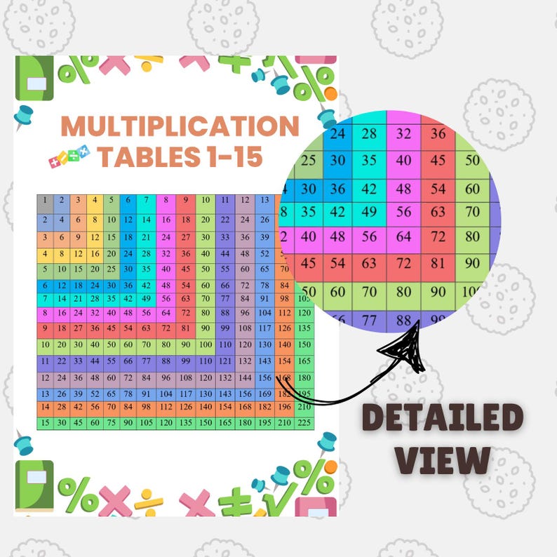 Multiplication Wall Poster for Homeschooling | Educational Math Chart ...