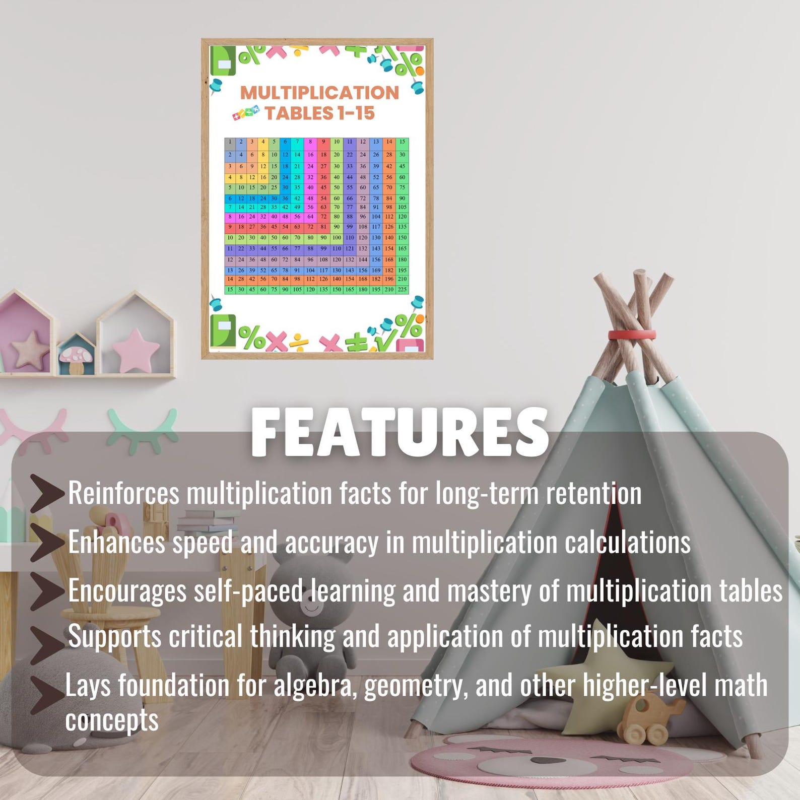 Multiplication Wall Poster for Homeschooling | Educational Math Chart ...