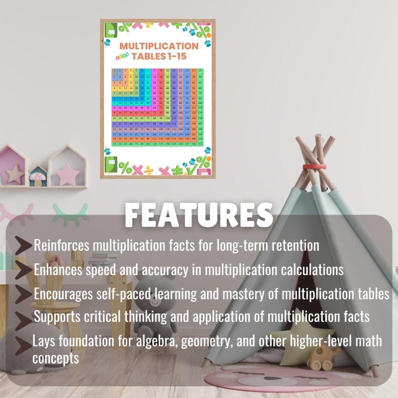 Multiplication Wall Poster for Homeschooling | Educational Math Chart ...