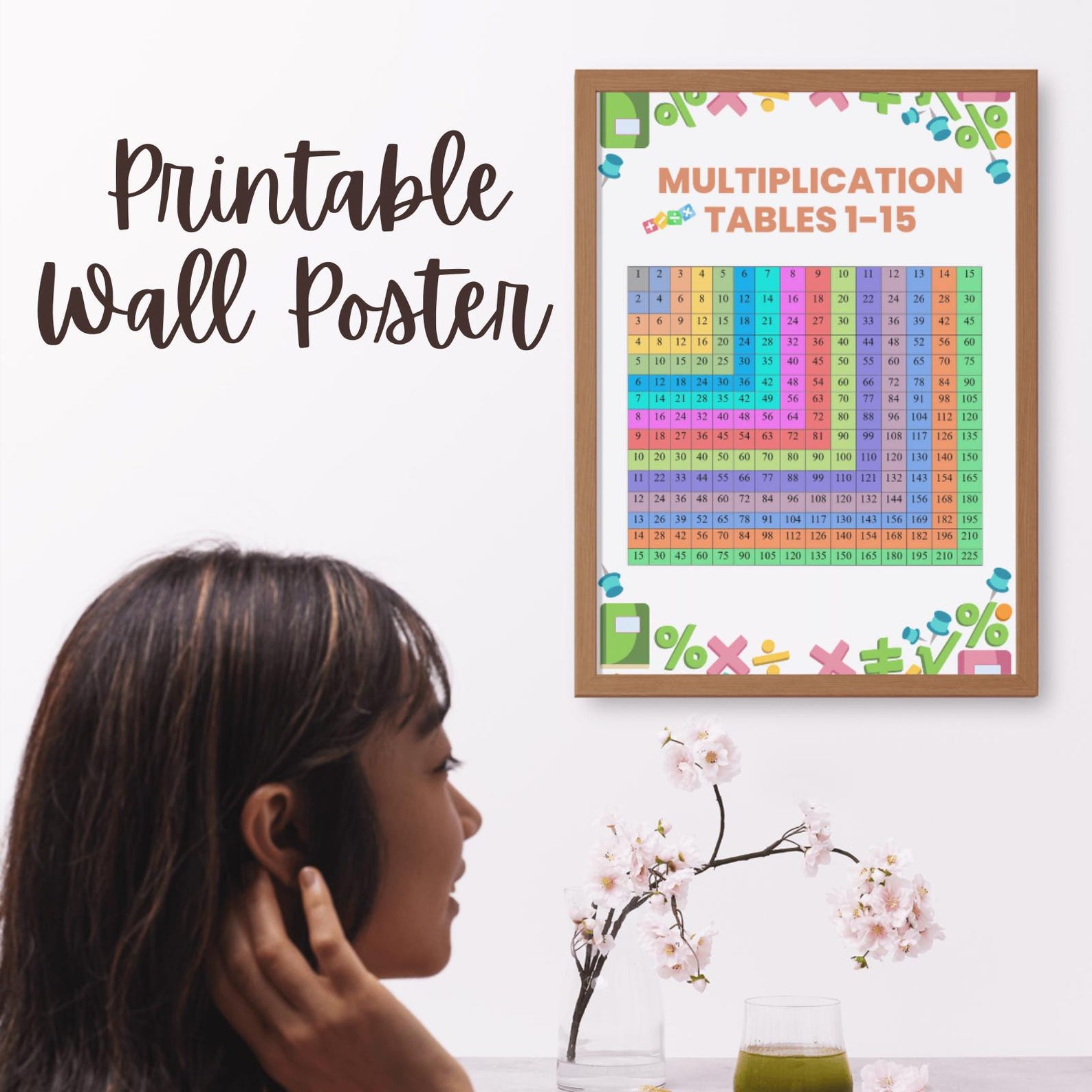 Multiplication Wall Poster for Homeschooling | Educational Math Chart ...