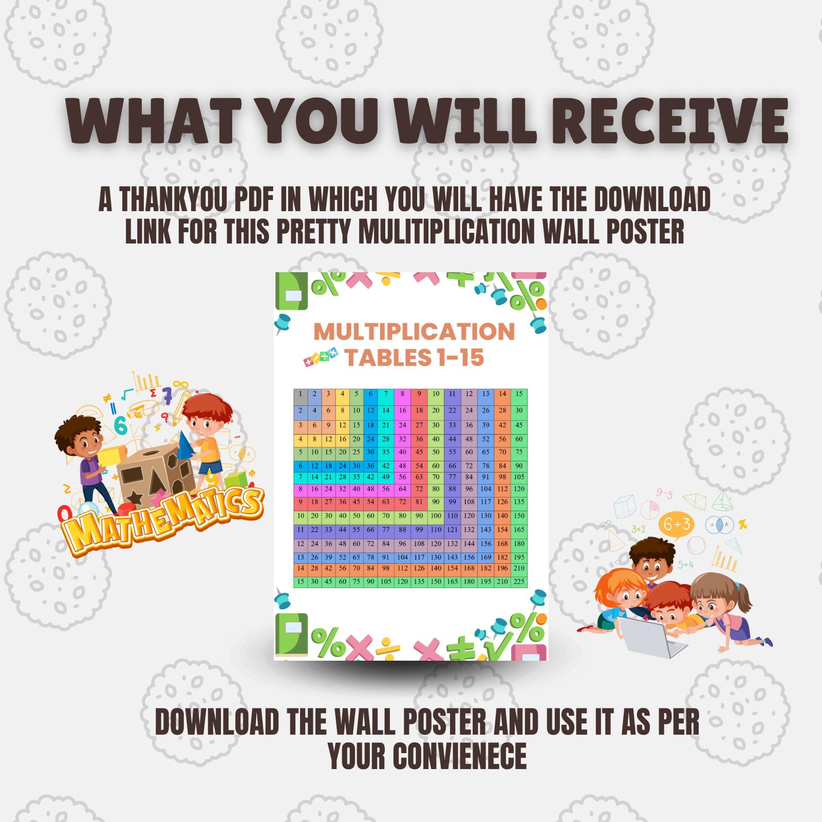 Multiplication Wall Poster for Homeschooling | Educational Math Chart ...