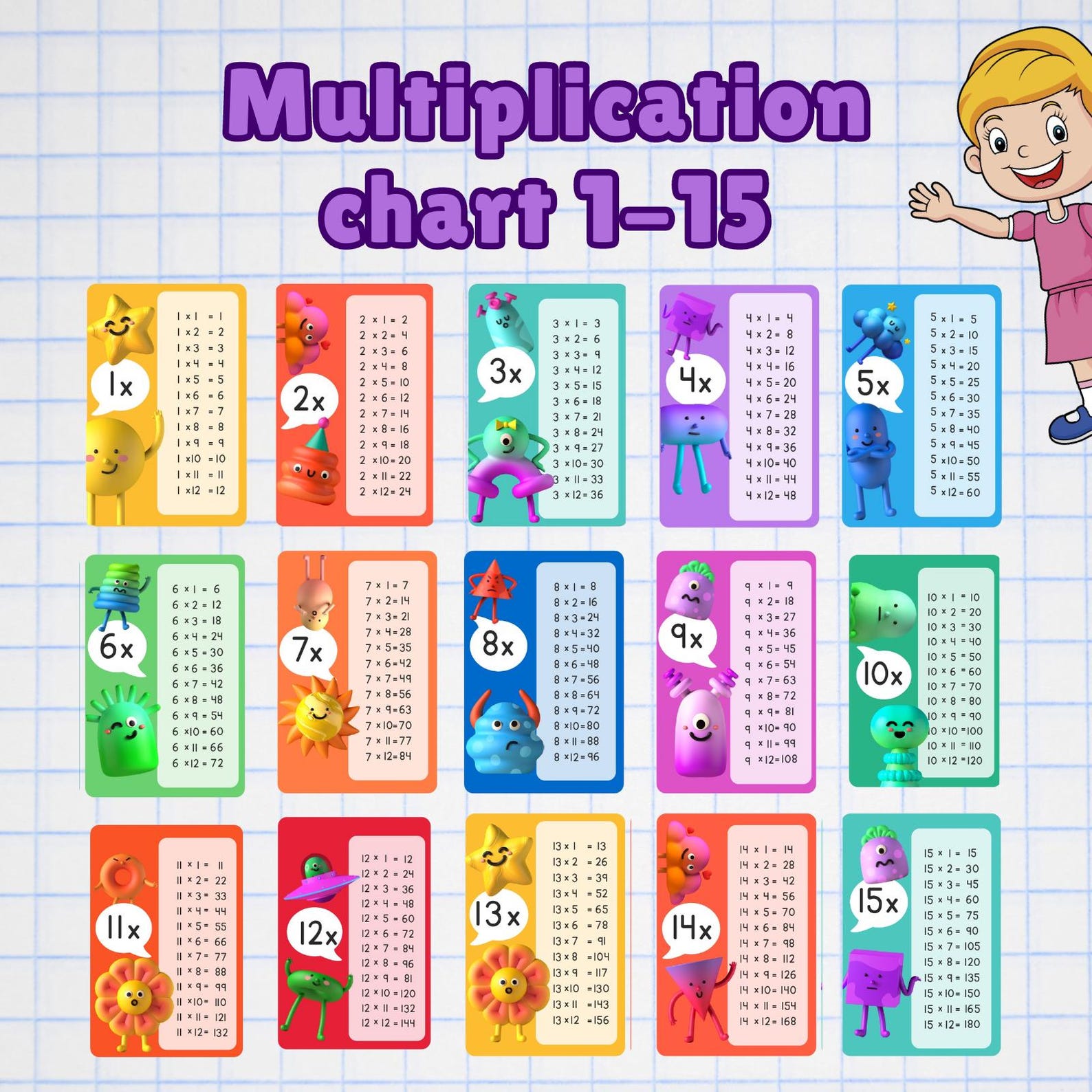 Multiplication Table Chart Printable Math Resource for Kids Educational ...