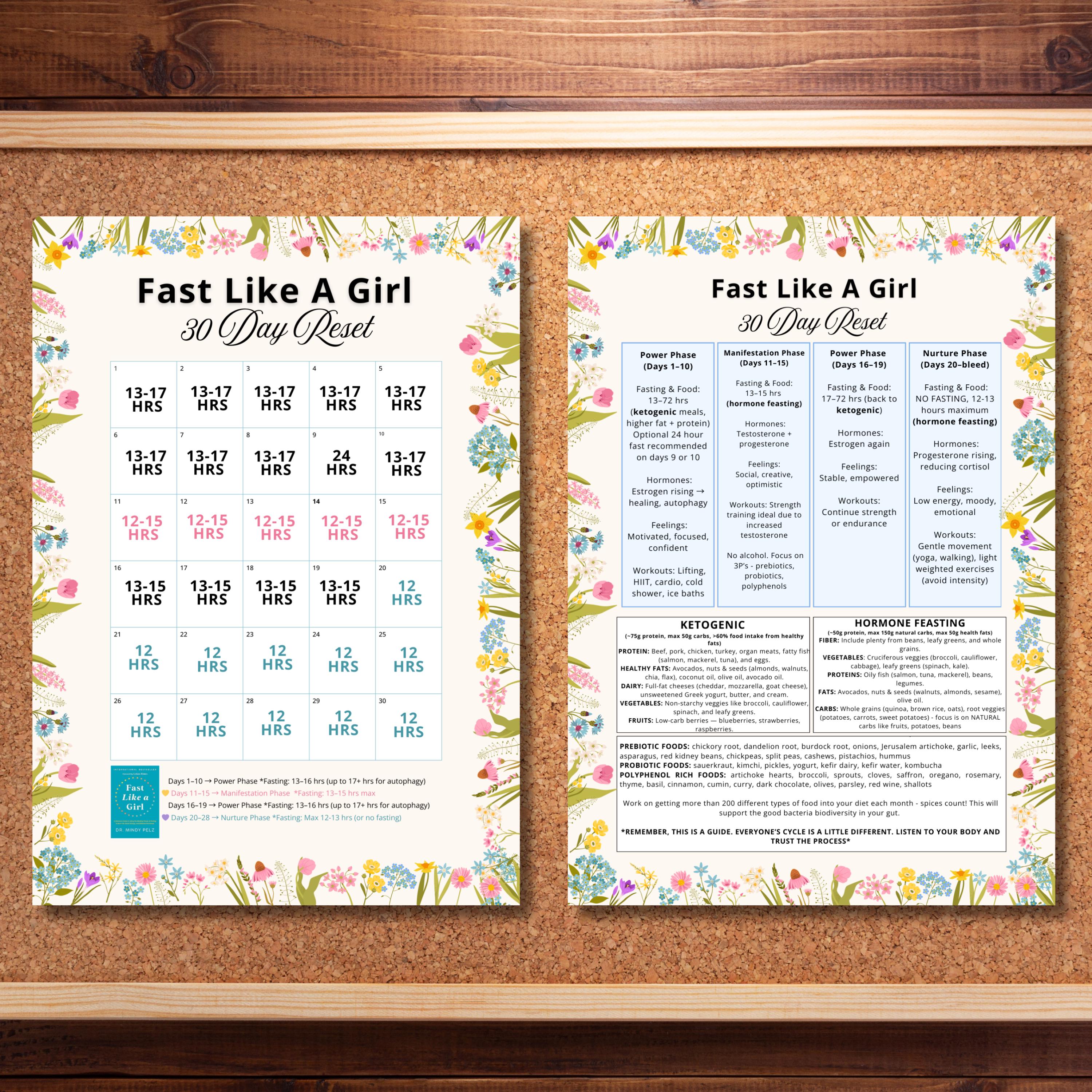 Fast Like A Girl Summary Guide Intermittent Fasting Including Food List ...