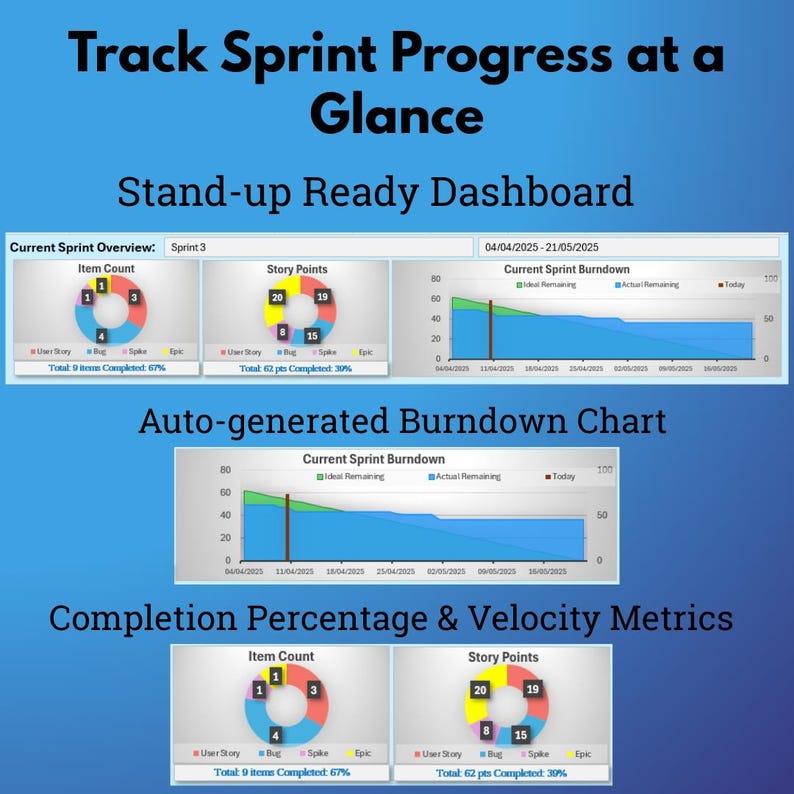 Agile Bug Tracker Excel Template | QA Defect Log, Sprint Dashboard ...