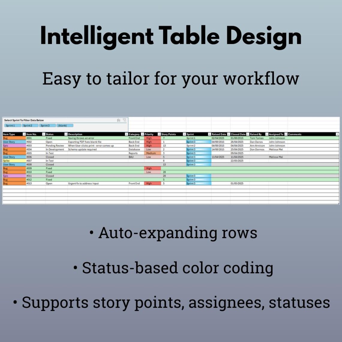 Bug Tracker Excel Template | Agile QA Defect Log + Sprint Dashboard ...