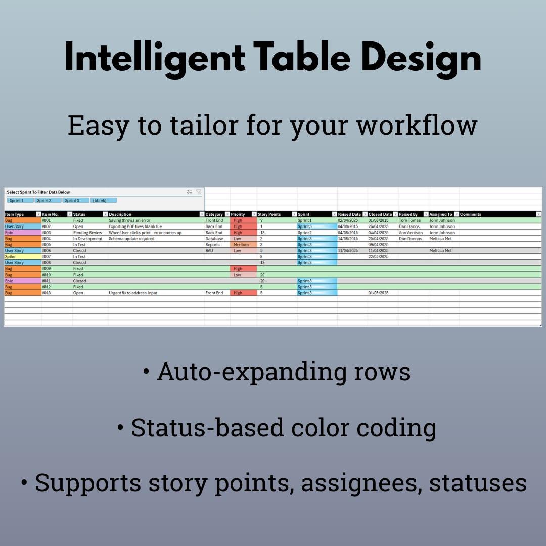 Bug Tracker Excel Template | Agile QA Defect Log + Sprint Dashboard ...