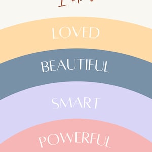 I Am Positive Affirmation Posters for Classrooms - Etsy