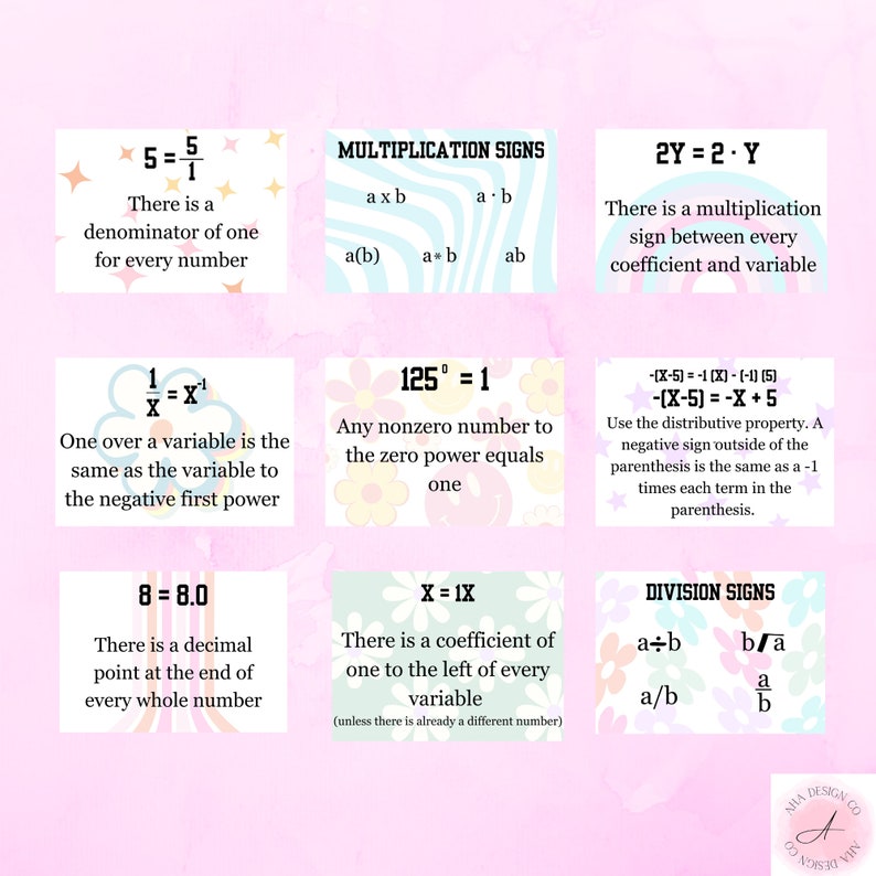 Invisible Math Posters for Instant Download. Perfect for Classroom ...