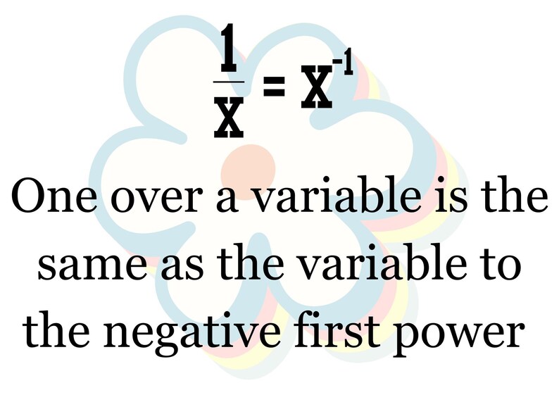 Invisible Math Posters for Instant Download. Perfect for Classroom ...