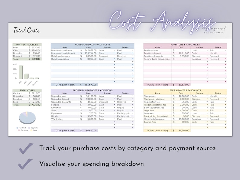 Home Buying Bundle | Google Sheets Budget Template | Spreadsheet ...