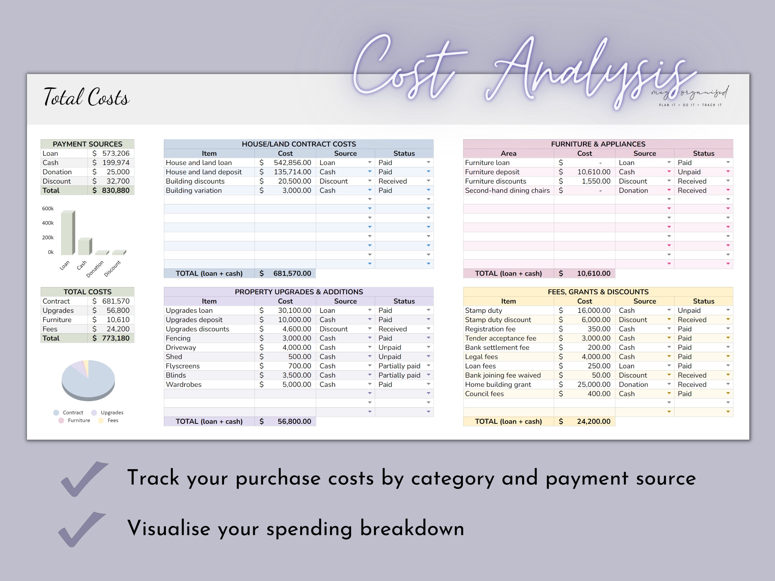 Home Buying Bundle | Google Sheets Budget Template | Spreadsheet ...