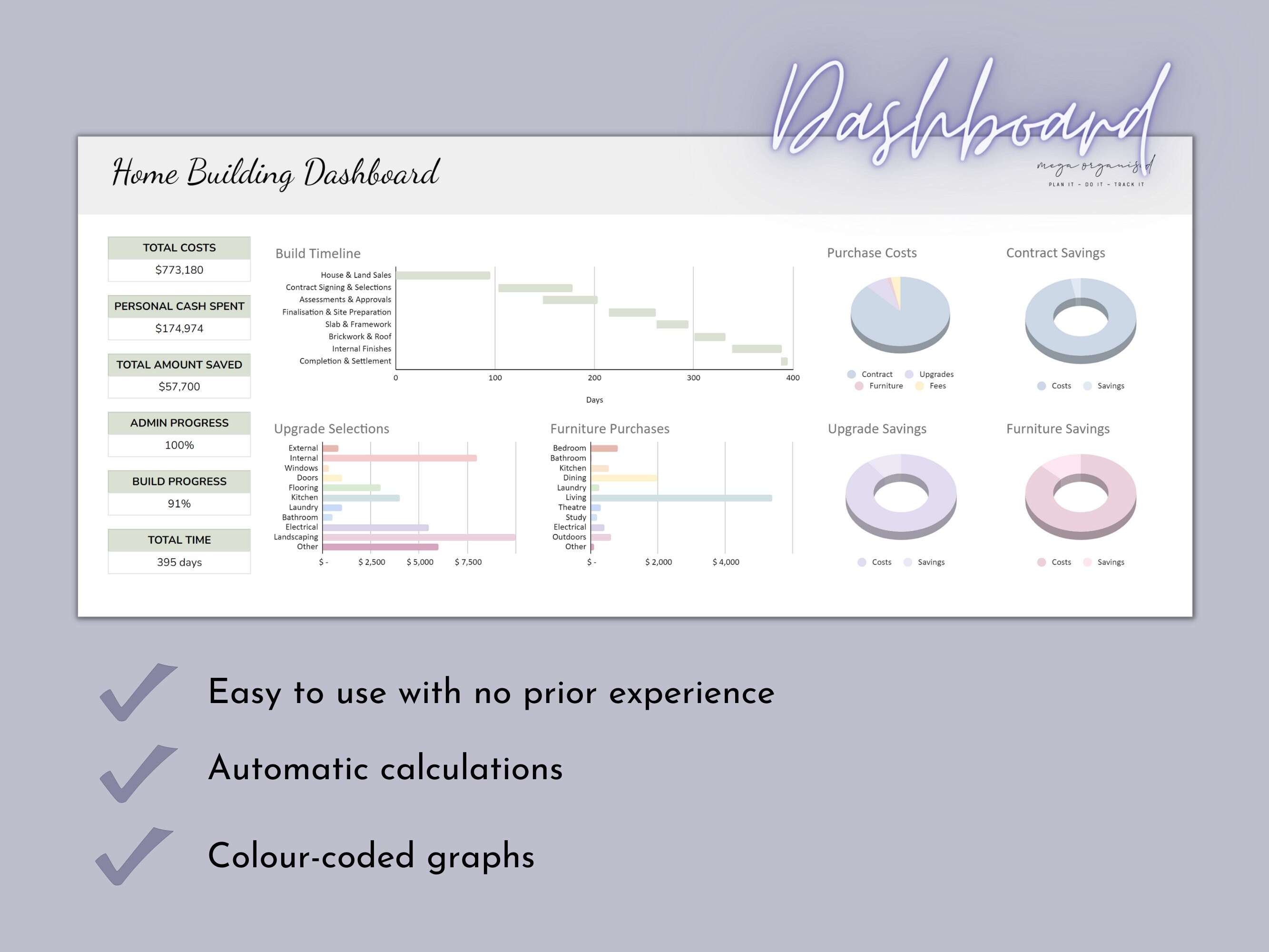 Home Building Bundle | Google Sheets Budget Template | Spreadsheet ...