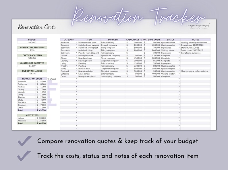 Simple Renovation Tracker | Google Sheets Budget Template | Spreadsheet ...