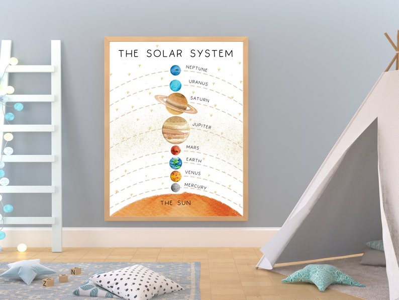 Solar System Print, Outer Space Poster, Space Wall Art Kids, Space ...
