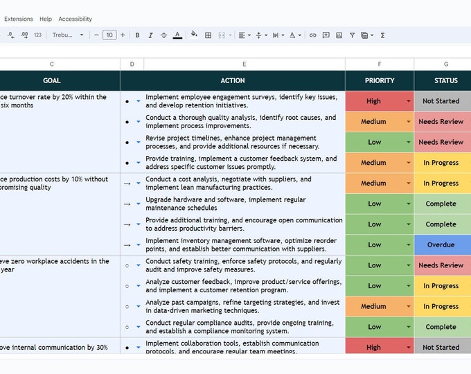 Corrective Action Plan Google Sheets Template | CAP Tool for Project ...