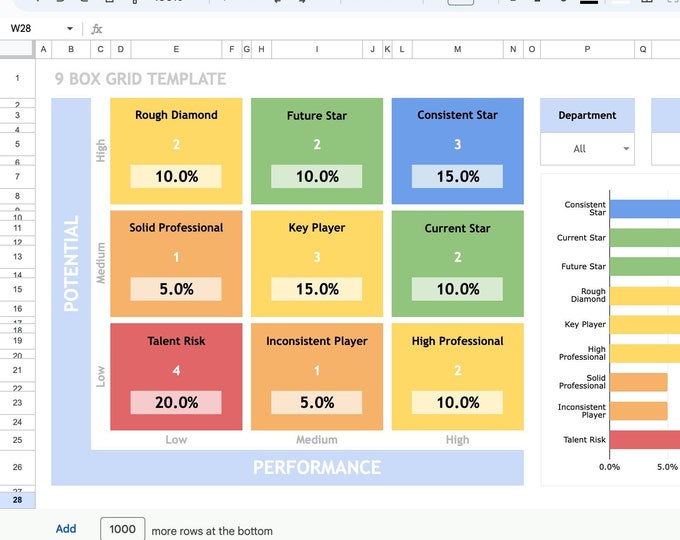 9 Box Grid Google Sheets Template | Performance Management | Employee ...