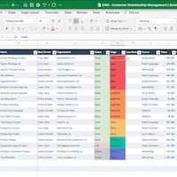 Project Management Dashboard Google Sheets Template Automatic Dashboard ...