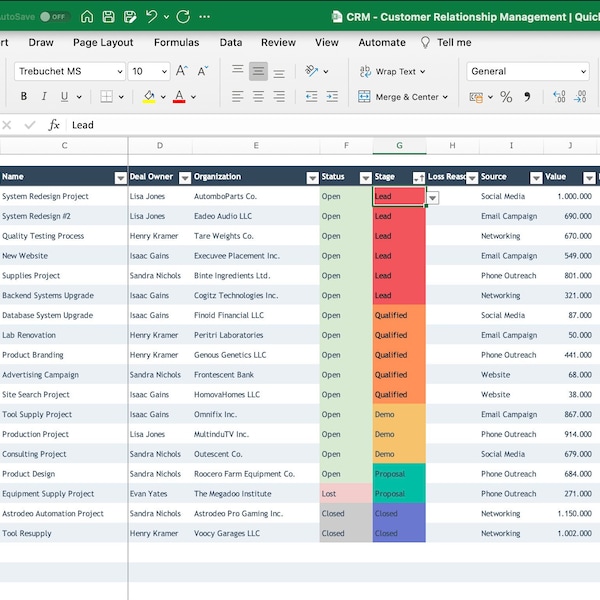 Project Management Dashboard Google Sheets Template Automatic Dashboard ...