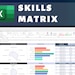 Skills Matrix | Excel Template | Skills Gap Analysis | Excel Tool for HR | Team Skill Matrix ...
